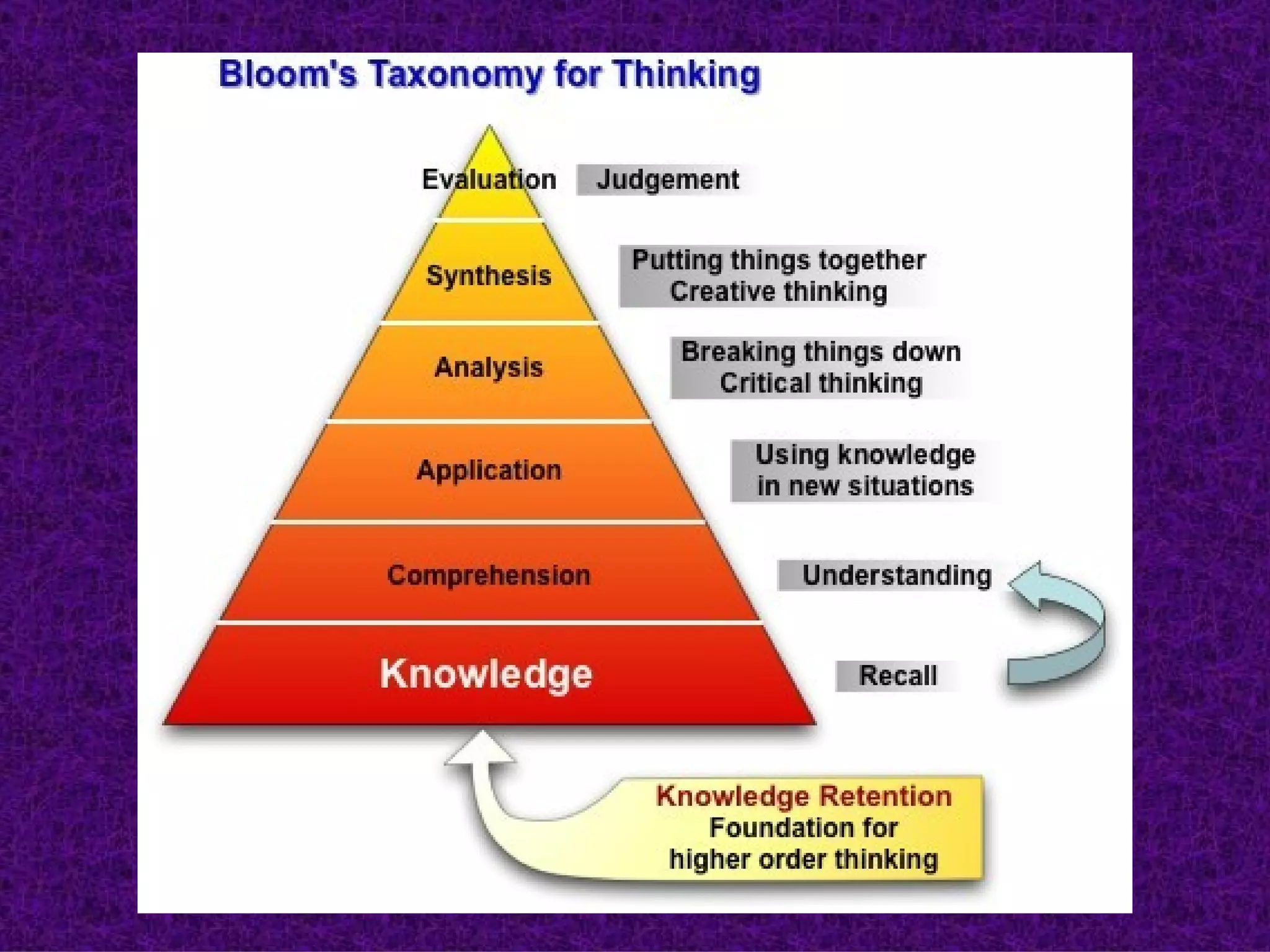 Bloom’S Taxonomy.Ppt 2 | PPT | Free Download