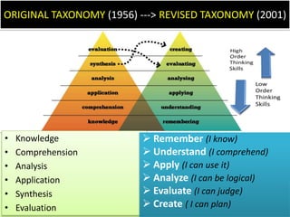 Blooms taxonomy (1) | PPTX