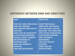 Bloom's Taxonomy (1).pptx