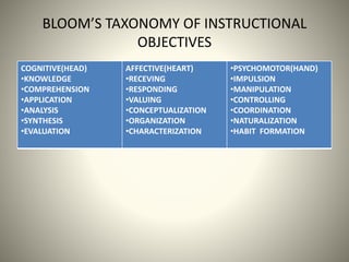 Bloom's Taxonomy (1).pptx