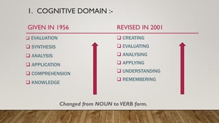 Bloom’s Taxonomy by Arshmah Hussain in detail | PPT
