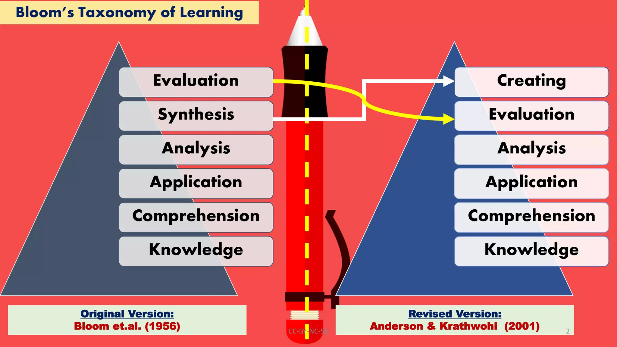 Bloom's Taxonomy and Instructional Design | PDF
