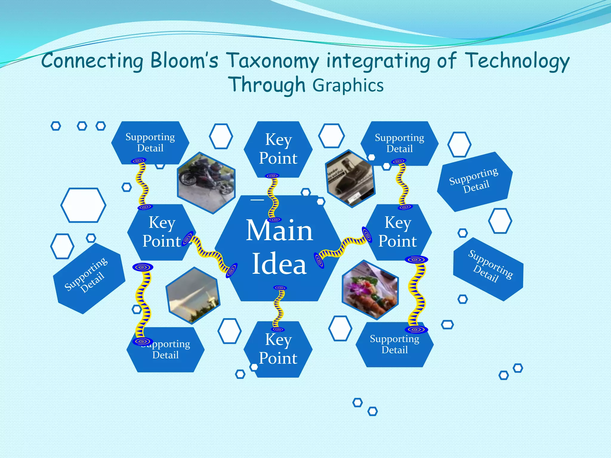 Team D Presents: The Introduction of Bloom's Taxonomy and Technology | PPTX