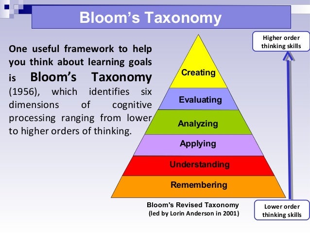 Bloom's Taxonomy and Its Application for Active Learning
