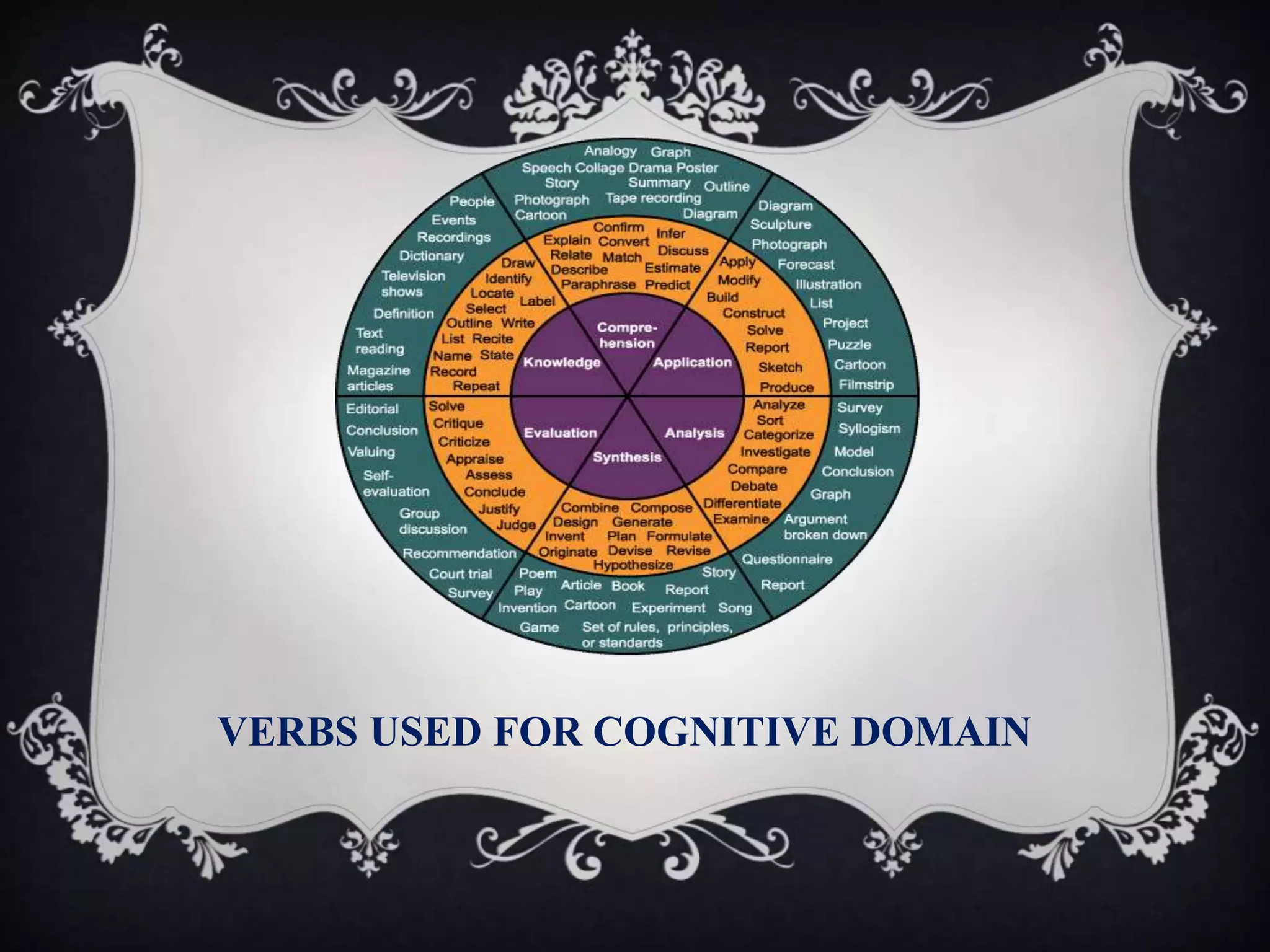 Blooms taxonomy and learning domains | PPTX | Educational Assessment ...