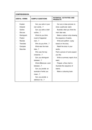 Bloom’s Taxonomy | DOCX