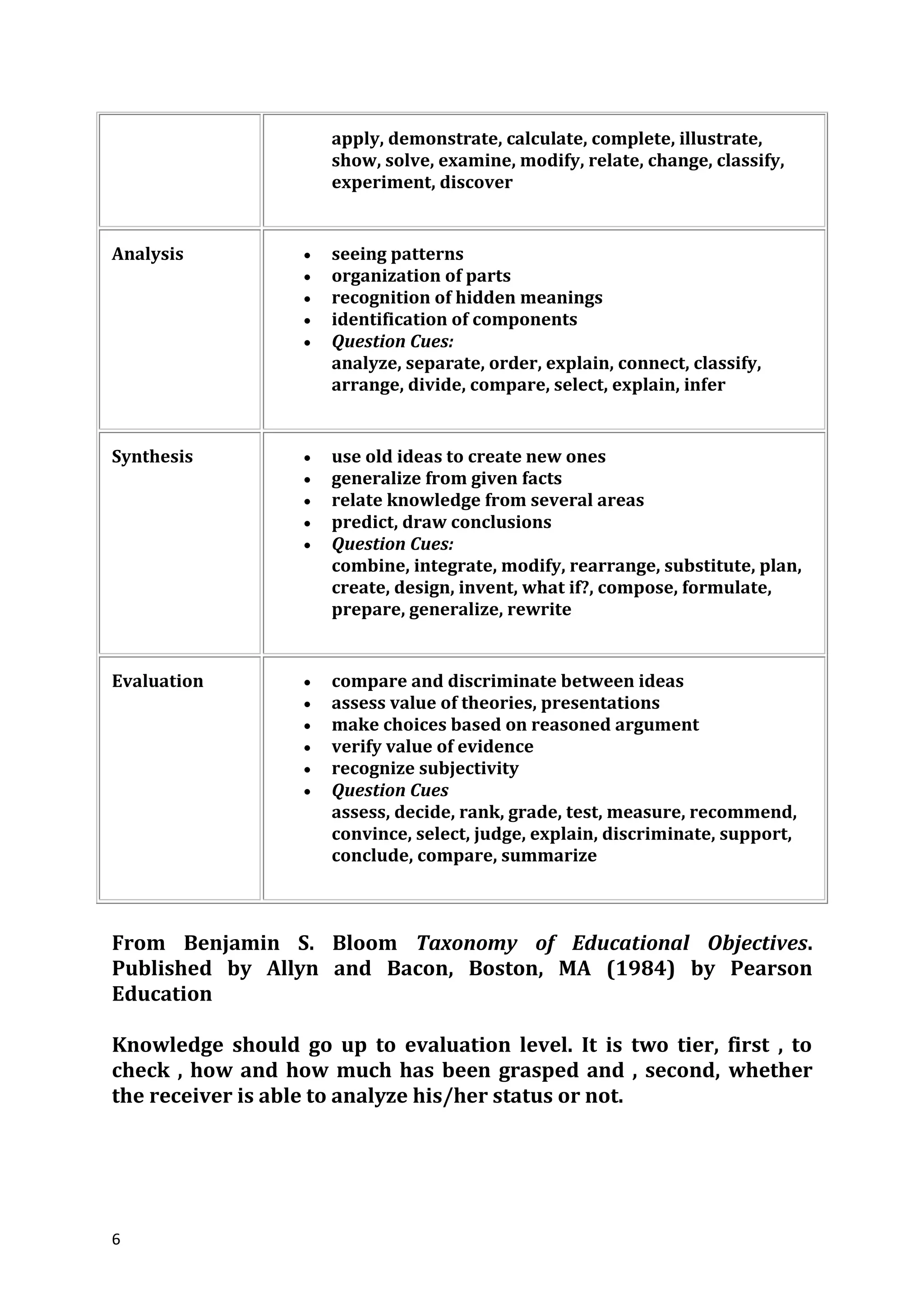 Blooms taxonomy a revolutionary learning approach | PDF