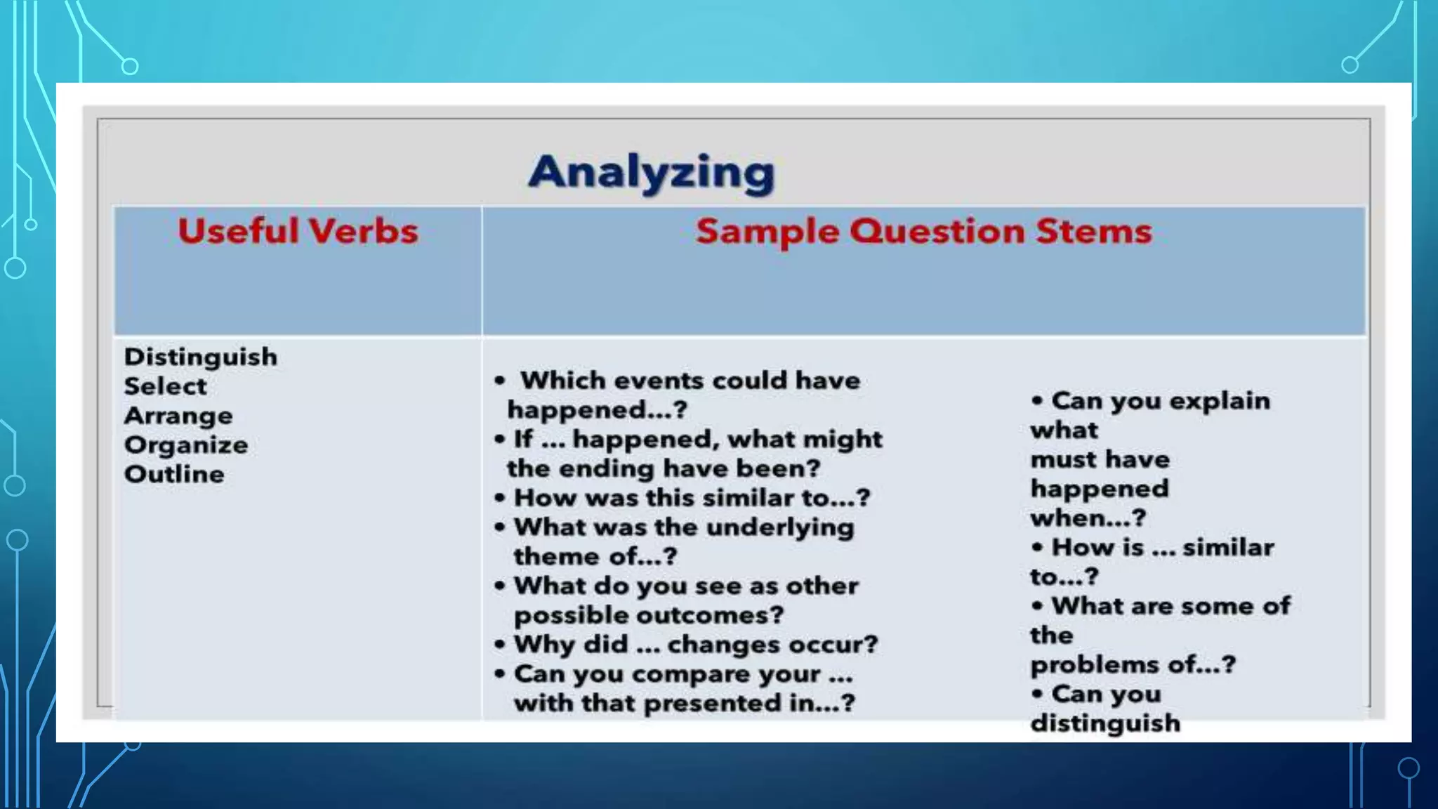 Bloom’s Taxonomy: Assessment | PPTX