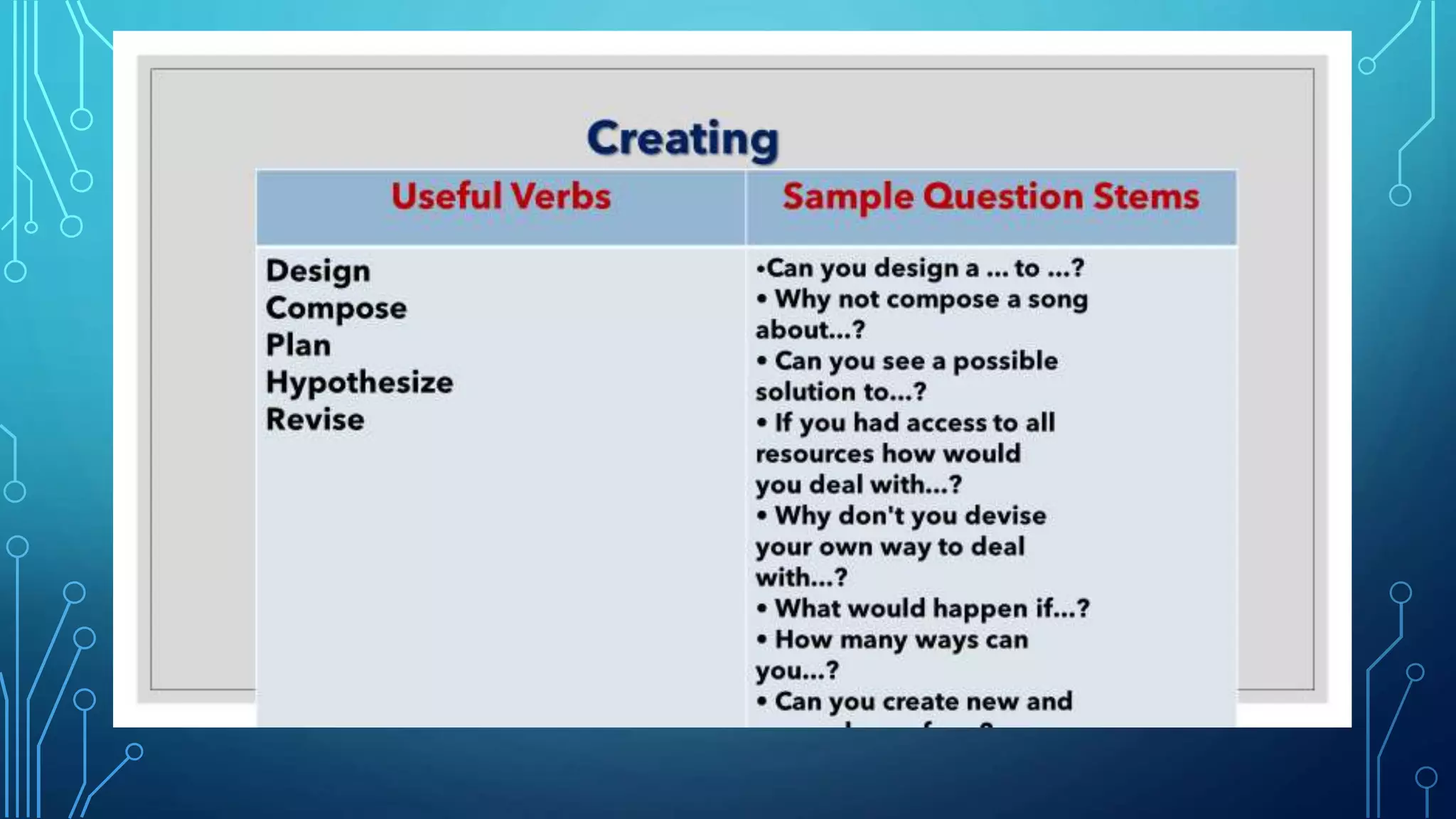 Bloom’s Taxonomy: Assessment | PPTX