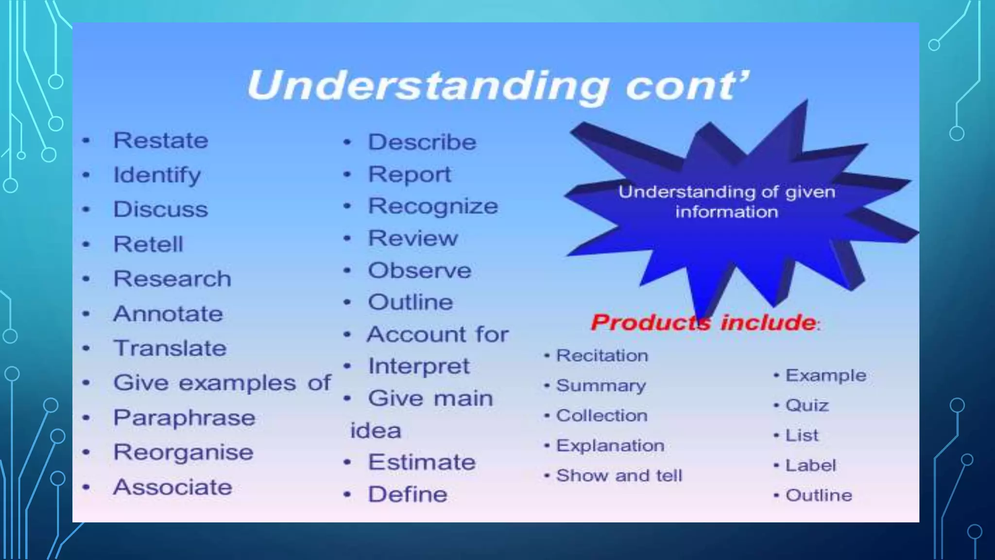 Bloom’s Taxonomy: Assessment | PPTX