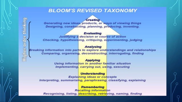 Bloom’s Taxonomy: Assessment | PPTX