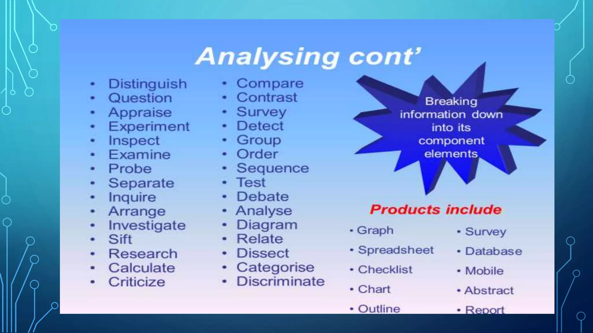 Bloom’s Taxonomy: Assessment | PPT