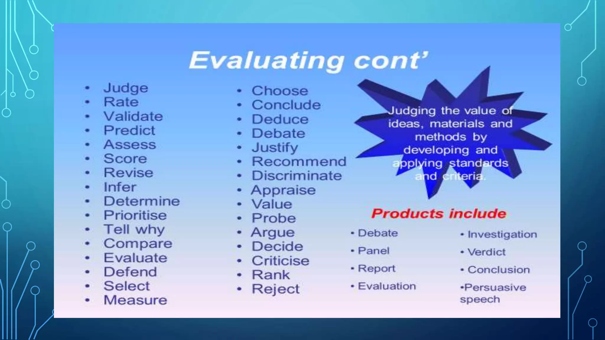 Bloom’s Taxonomy: Assessment | PPT