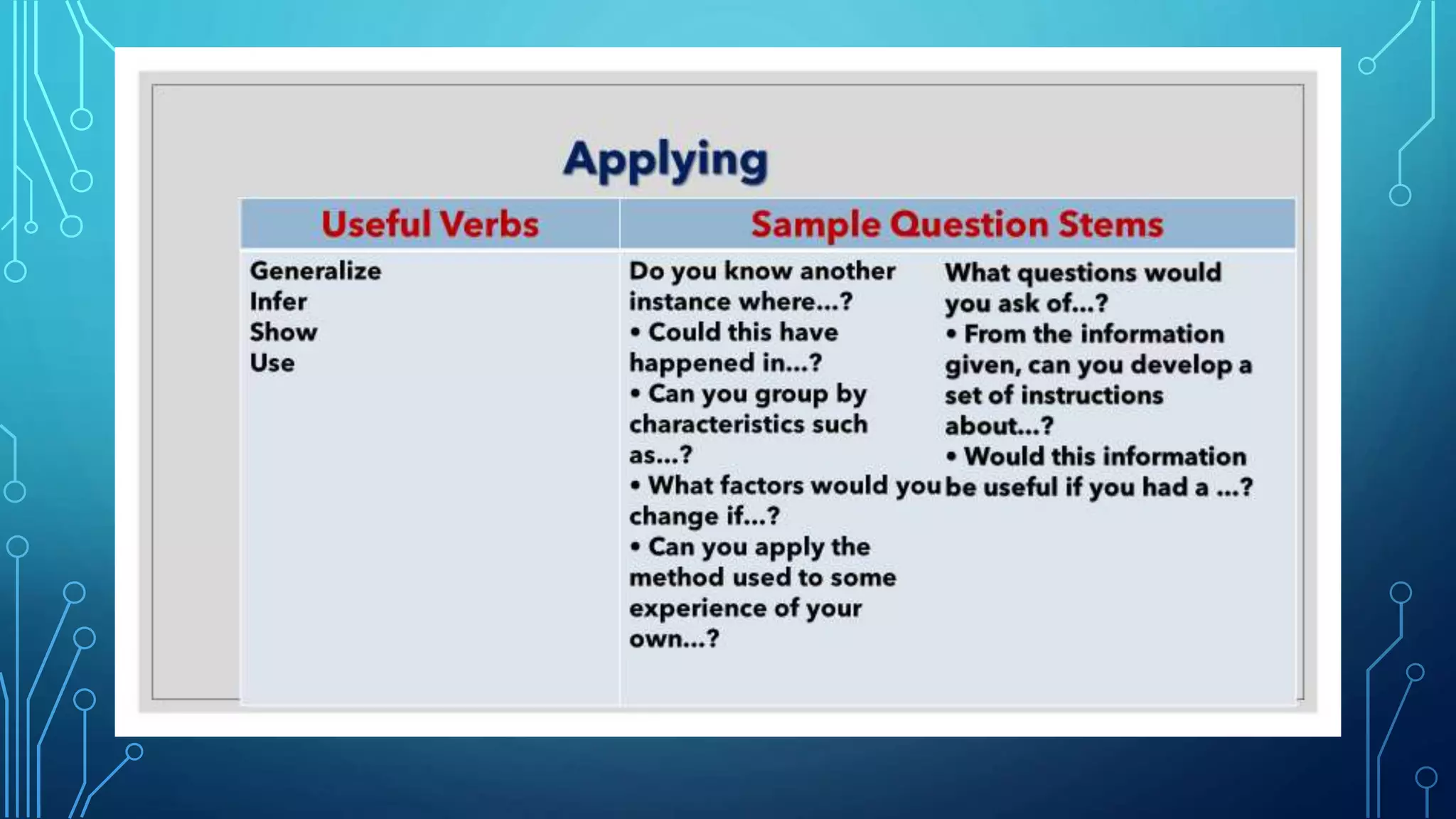 Bloom’s Taxonomy: Assessment | PPT