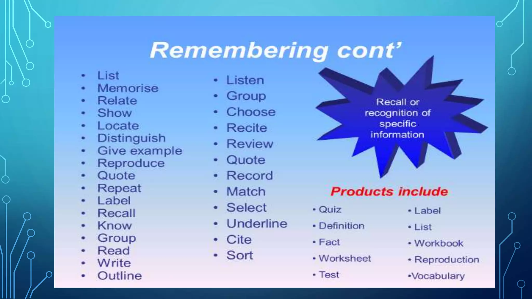 Bloom’s Taxonomy: Assessment | PPT