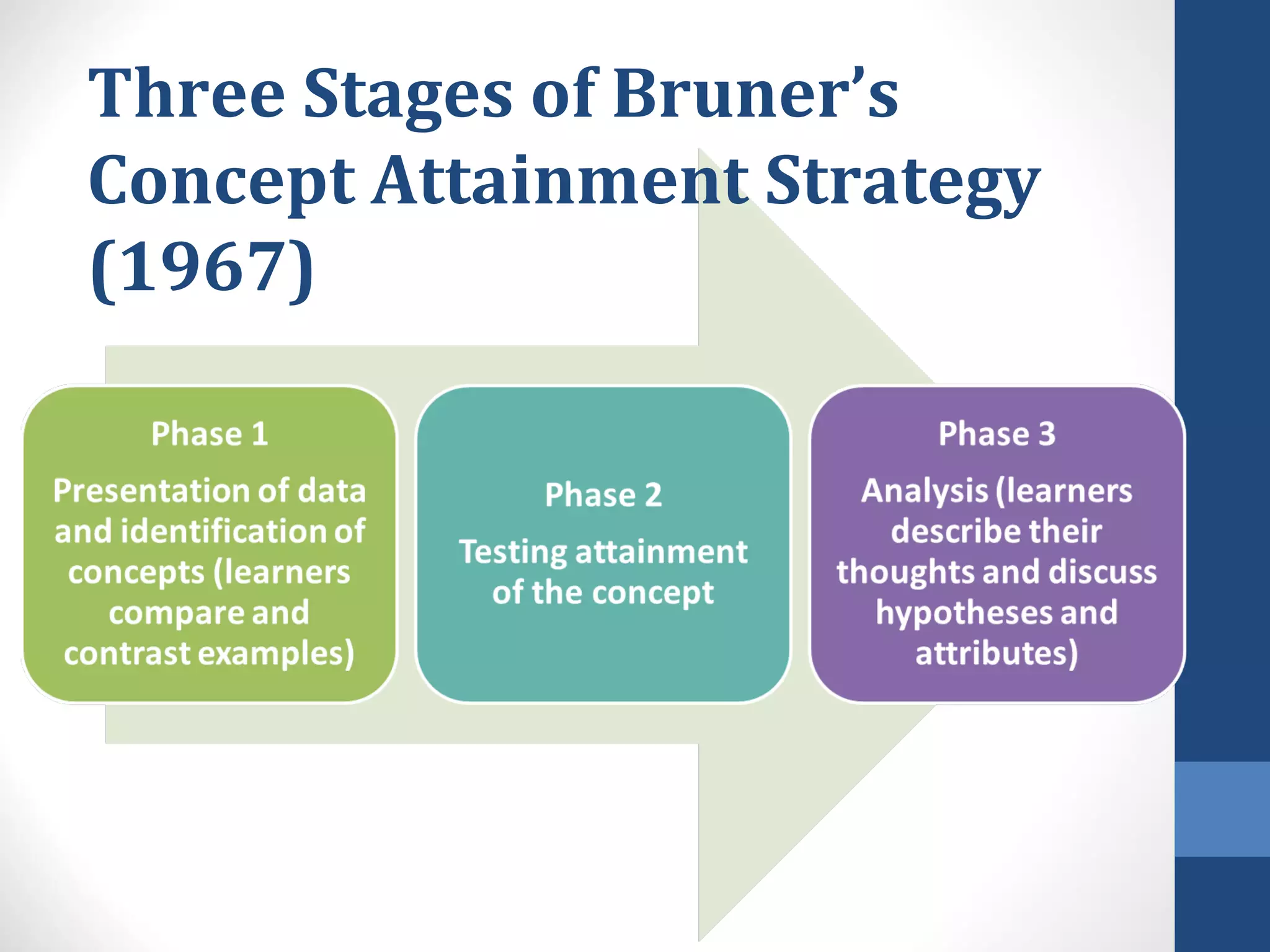 Bloom's taxonomy, bruner's concept attainmment, and ausubel's advance ...