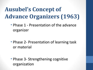 Bloom's taxonomy, bruner's concept attainmment, and ausubel's advance ...