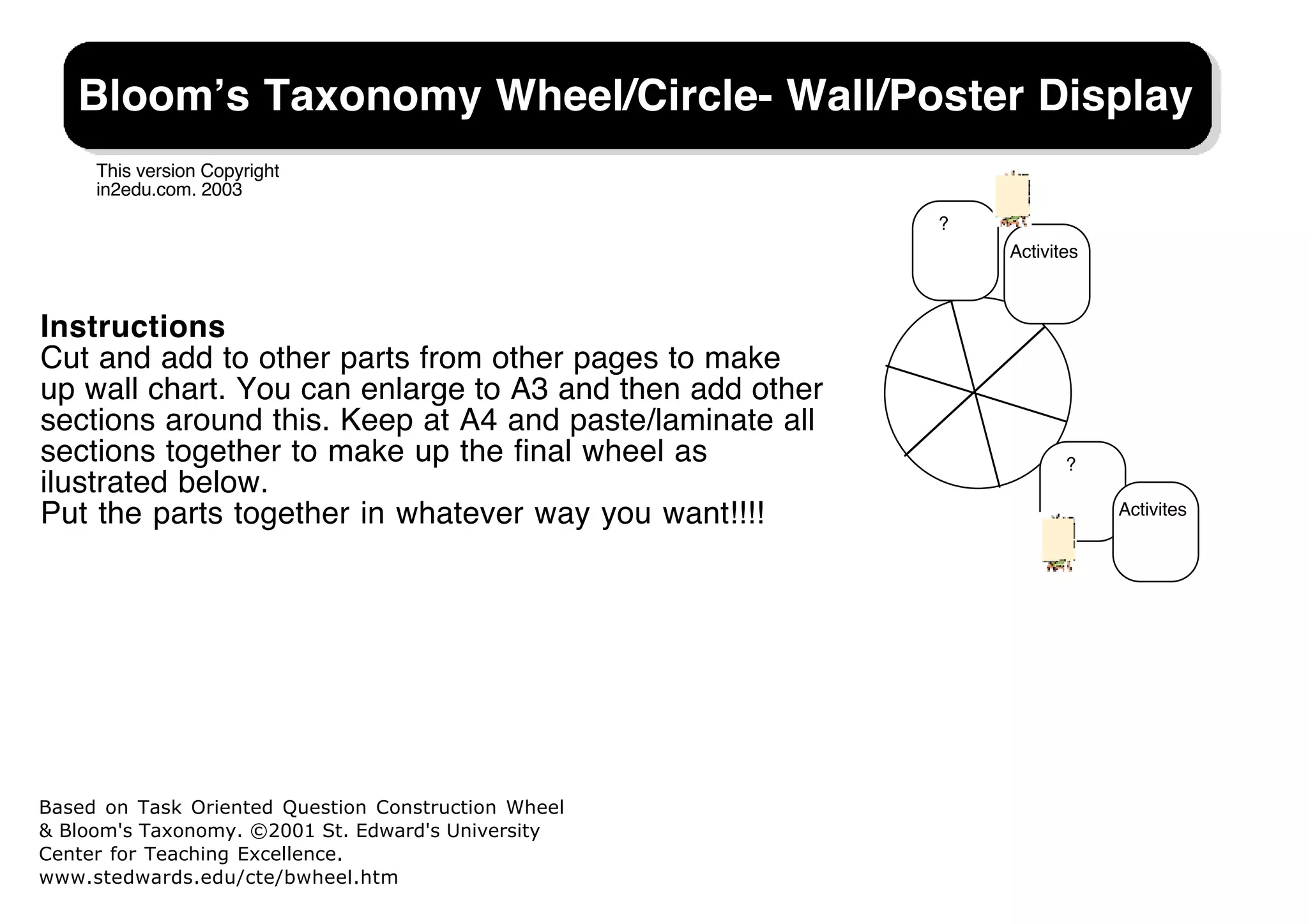 Blooms taxonomy chart | PDF
