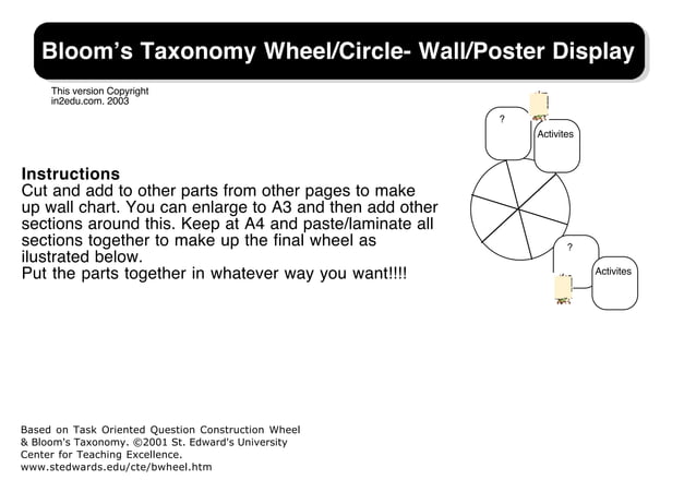 Blooms taxonomy chart | PDF