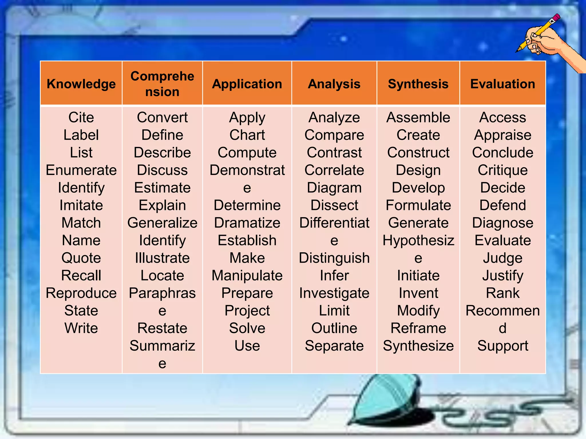 Bloom’s taxonomy, cognitive, psychomotor, and Affective | PPTX
