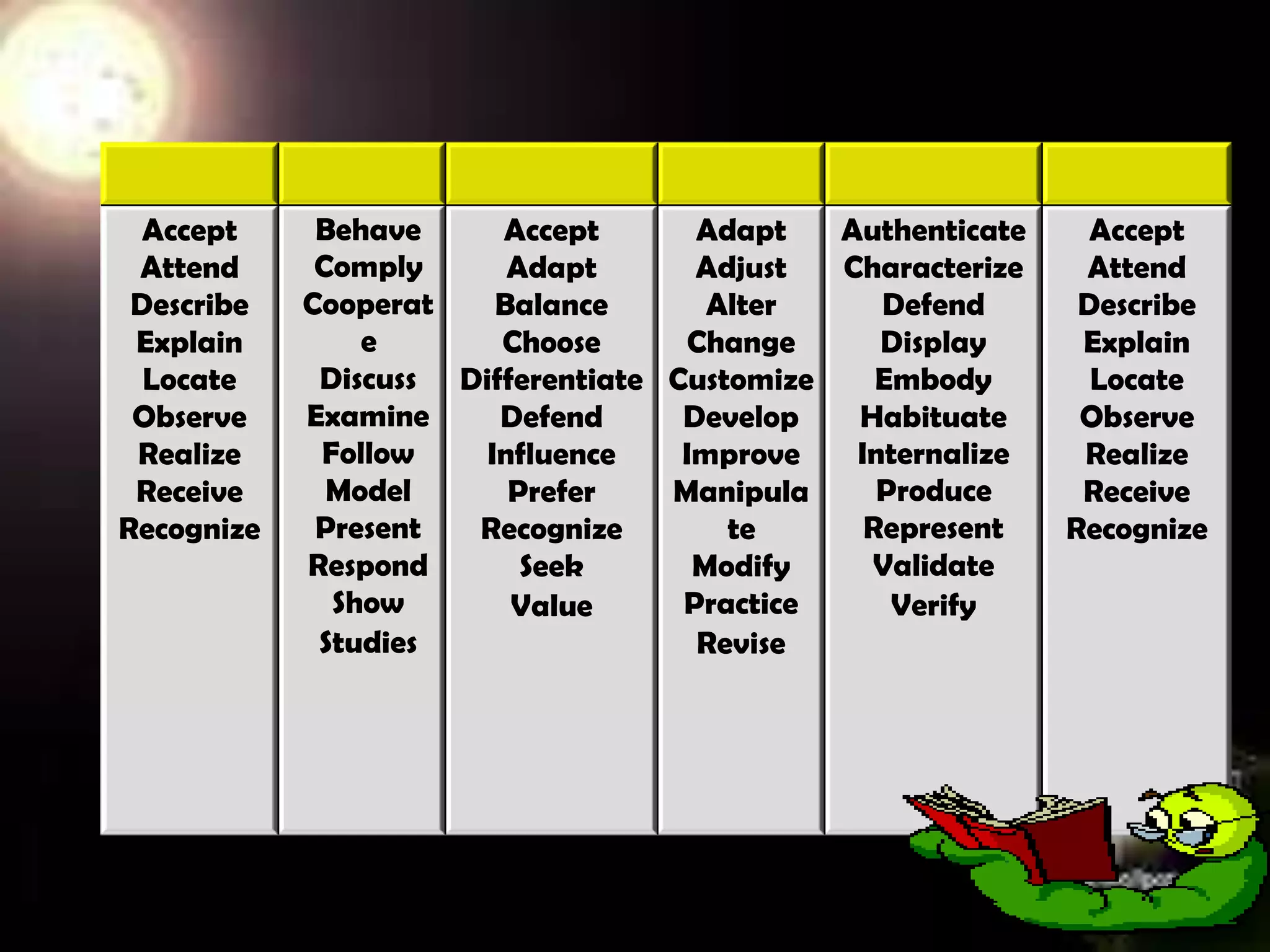 Bloom’s taxonomy, cognitive, psychomotor, and Affective | PPTX