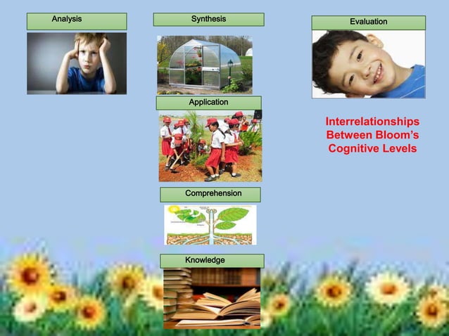 Bloom’s taxonomy, cognitive, psychomotor, and Affective | PPTX