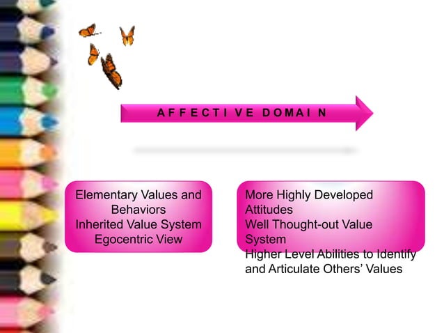 Bloom’s taxonomy, cognitive, psychomotor, and Affective | PPTX