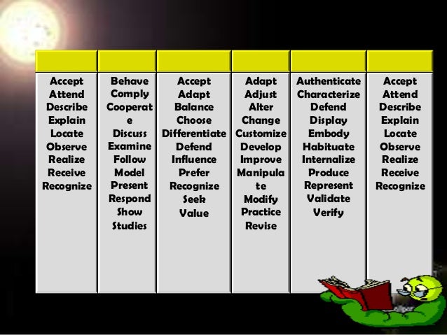 Bloom’s taxonomy, cognitive, psychomotor, and Affective