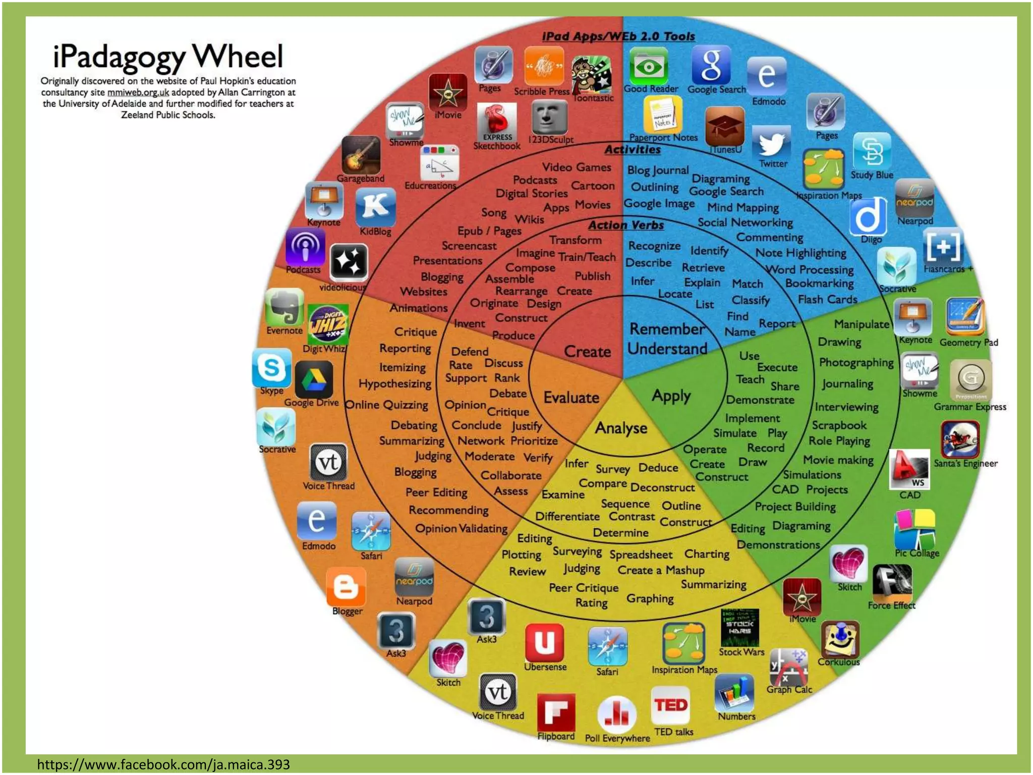 Bloom’s Taxonomy (complete) | PPTX