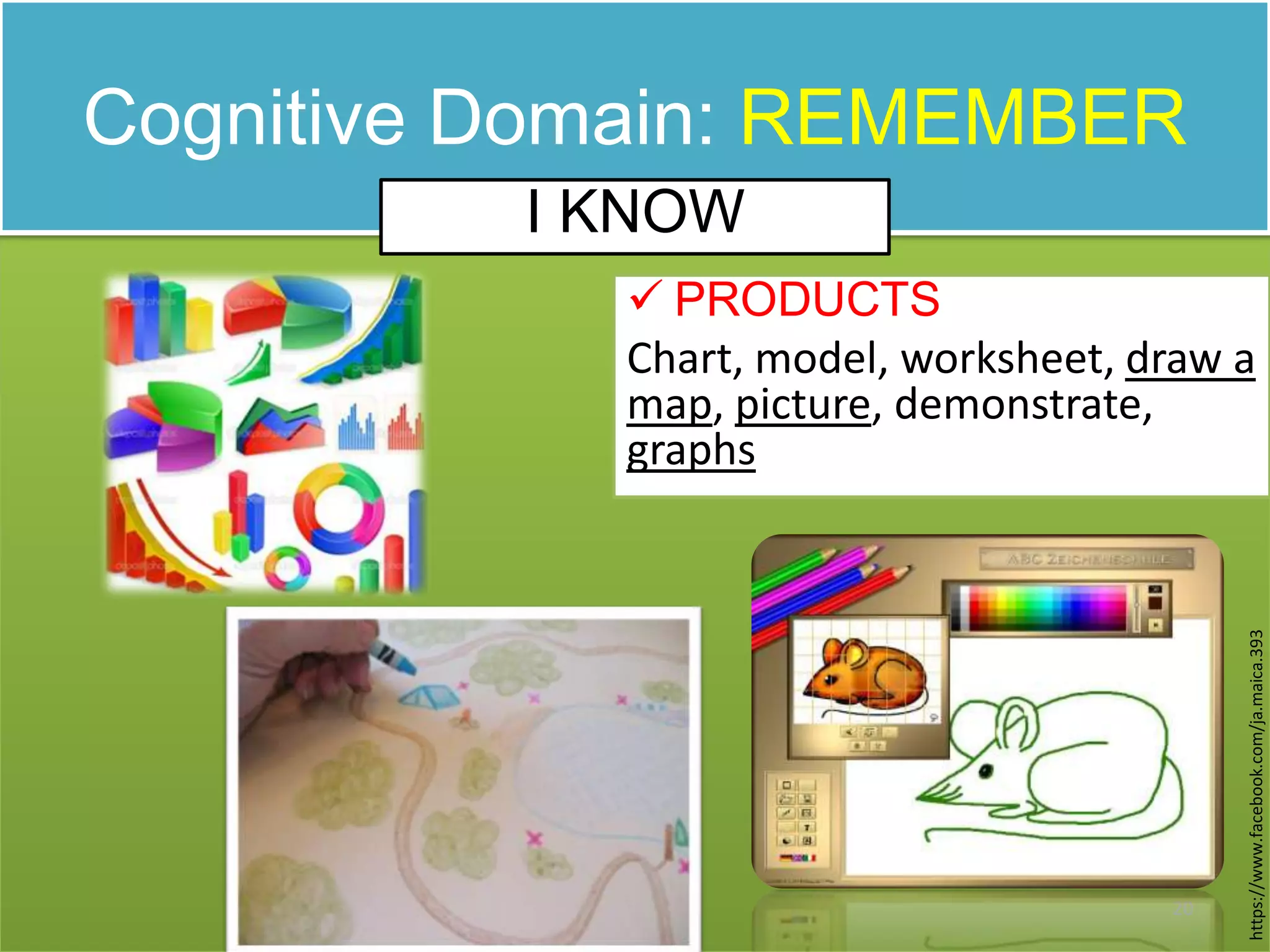 Bloom’s Taxonomy (complete) | PPTX