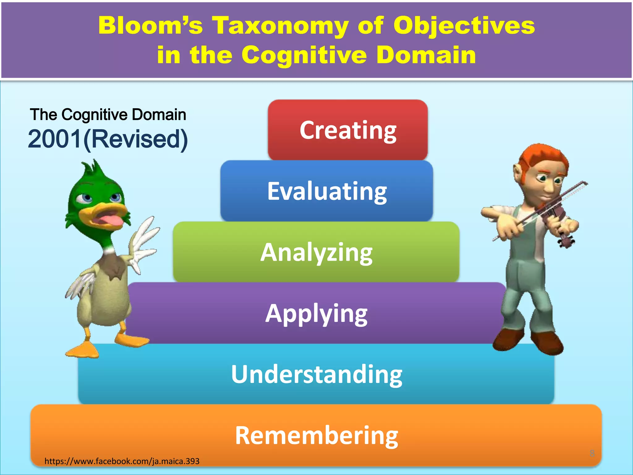 Bloom’s Taxonomy (complete) | PPTX