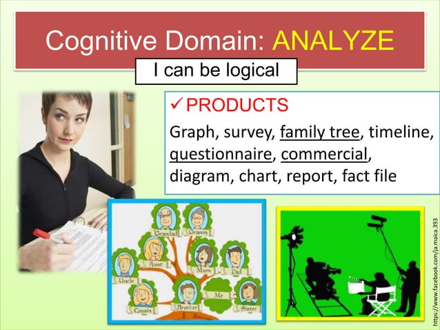 Bloom’s Taxonomy (complete) | PPTX