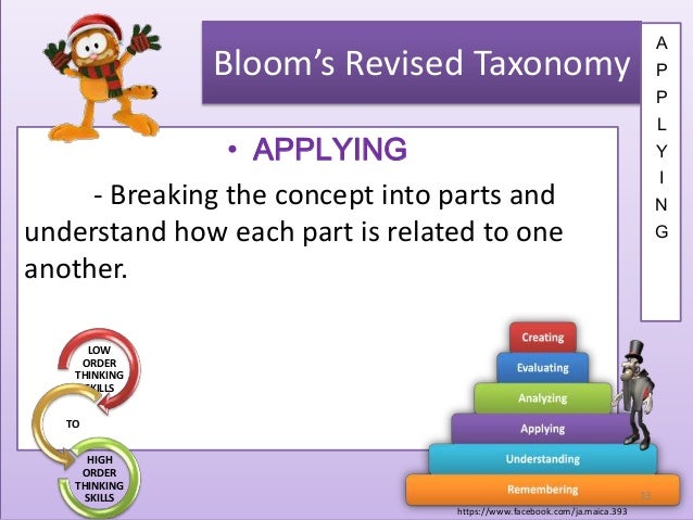 Bloom’s Taxonomy (complete)