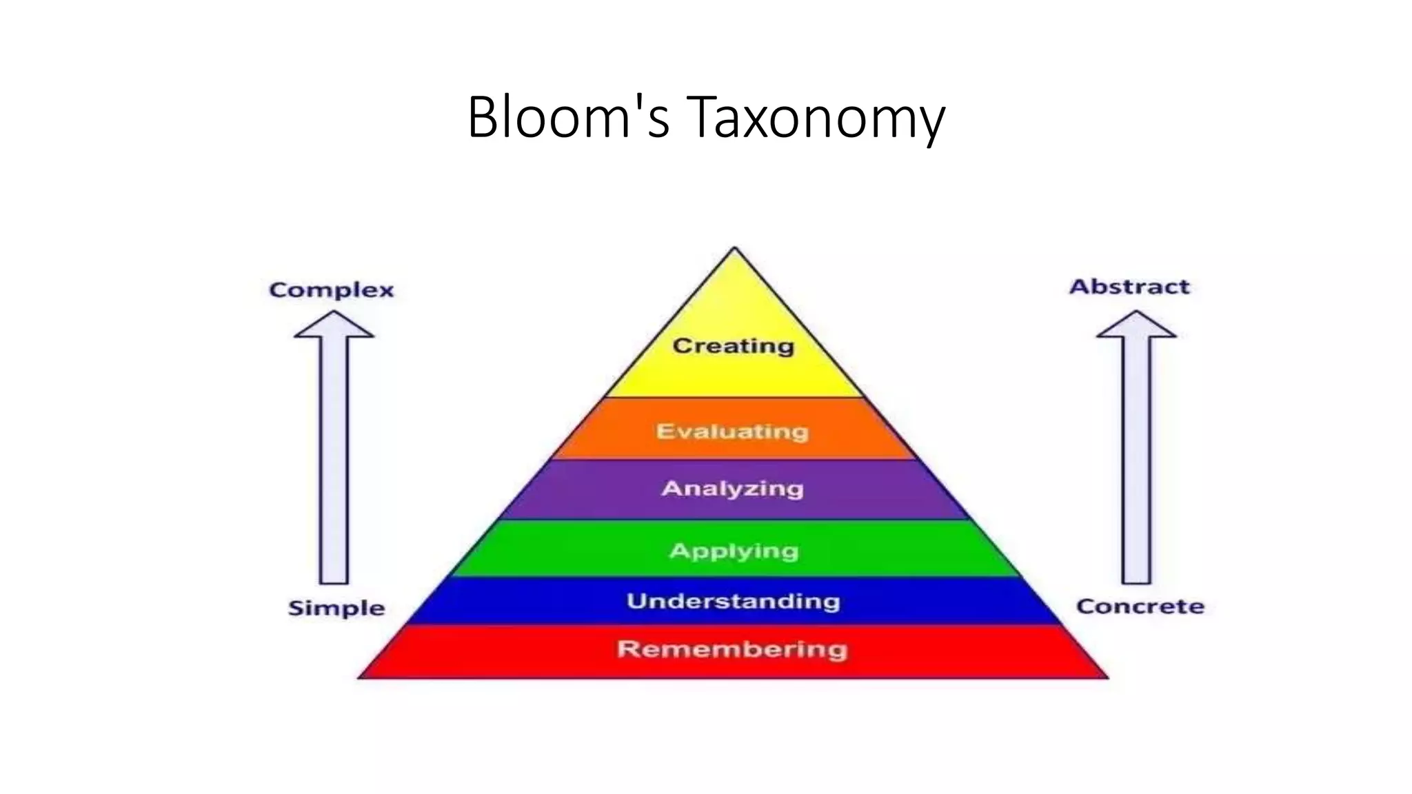Using Bloom's taxonomy with Science and Engineering Students at ...