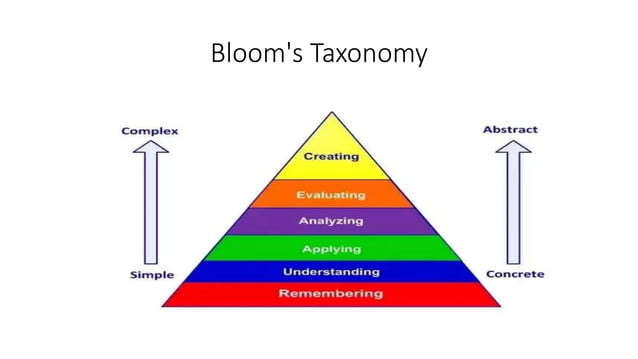 Using Bloom's taxonomy with Science and Engineering Students at ...