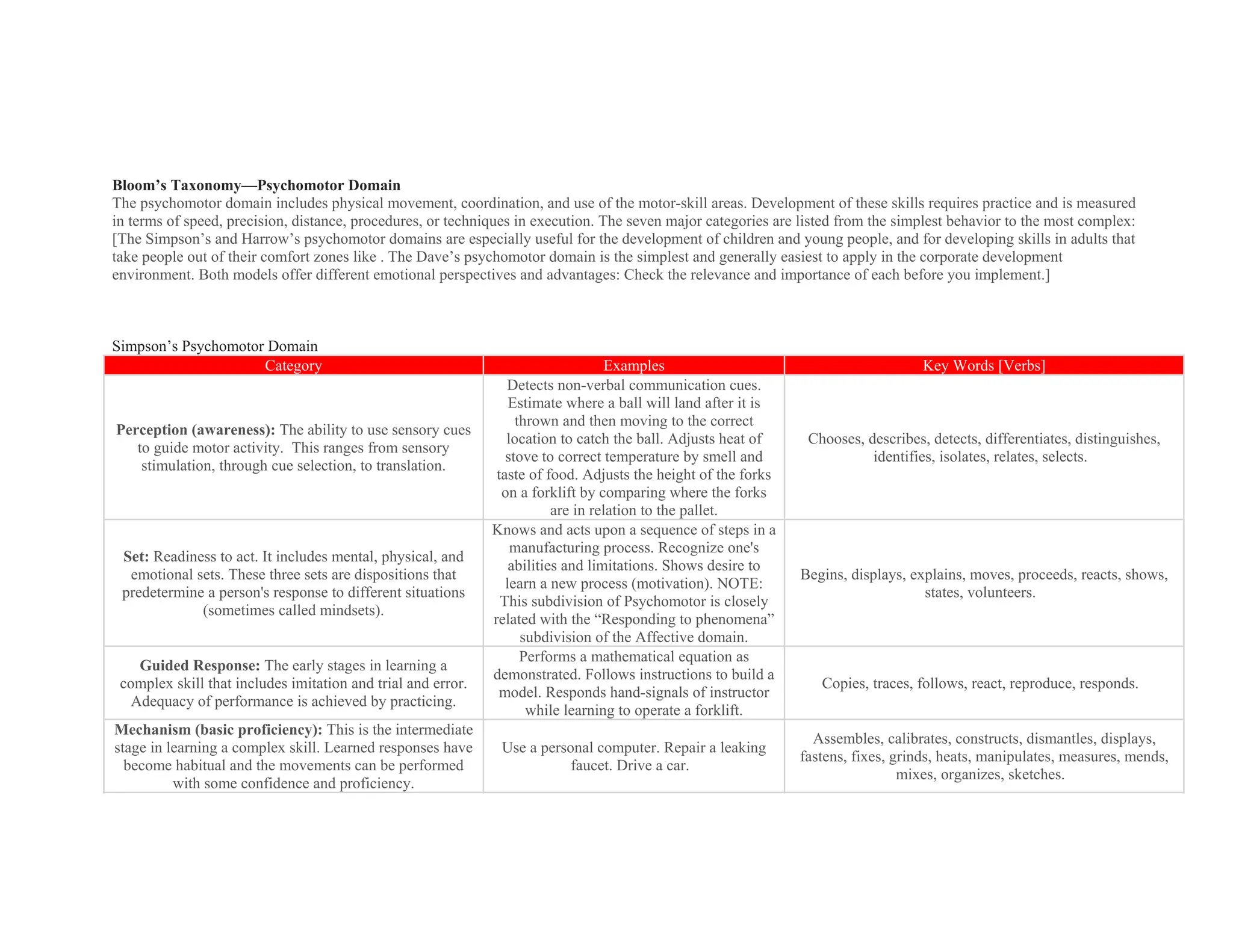 blooms taxonomy for Laboratory (LAB).pdf