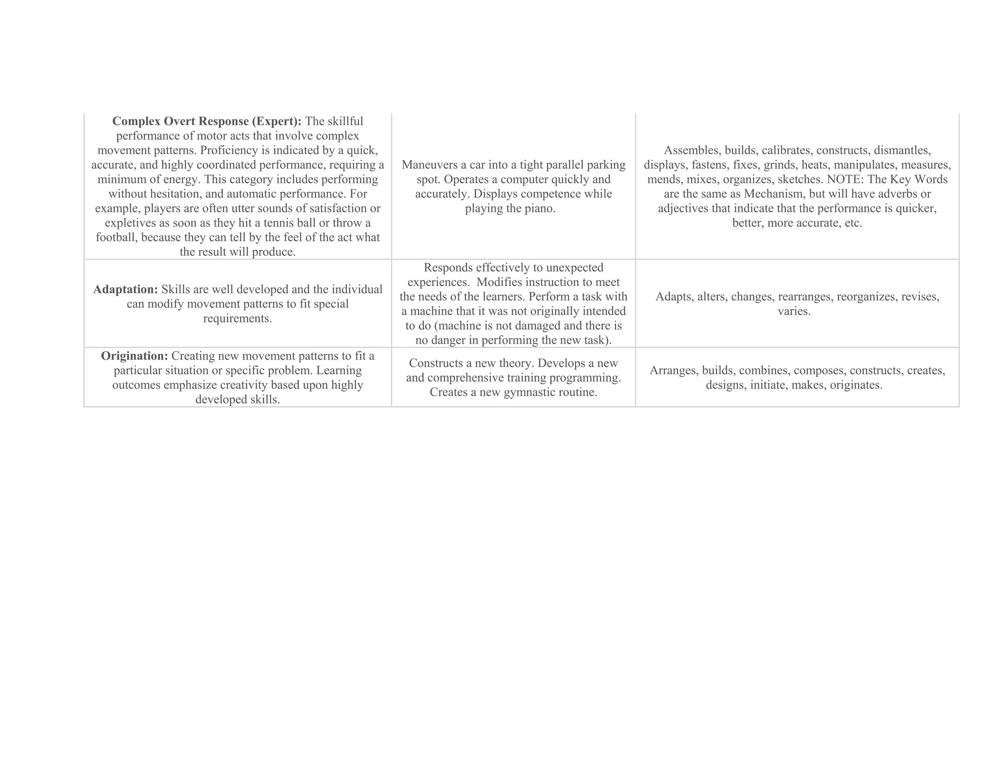 blooms taxonomy for Laboratory (LAB).pdf