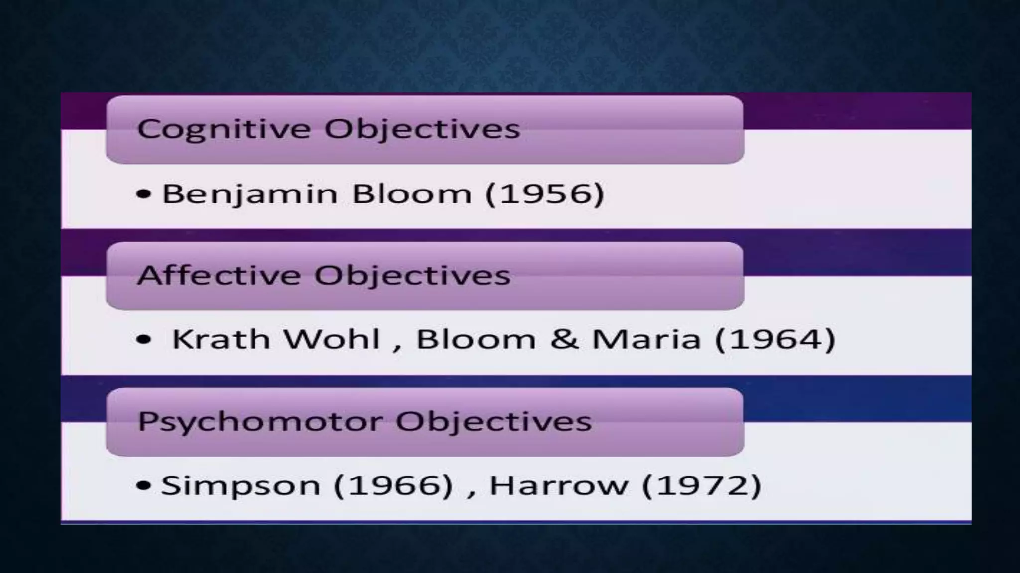 Bloom’s Taxonomy | PPT