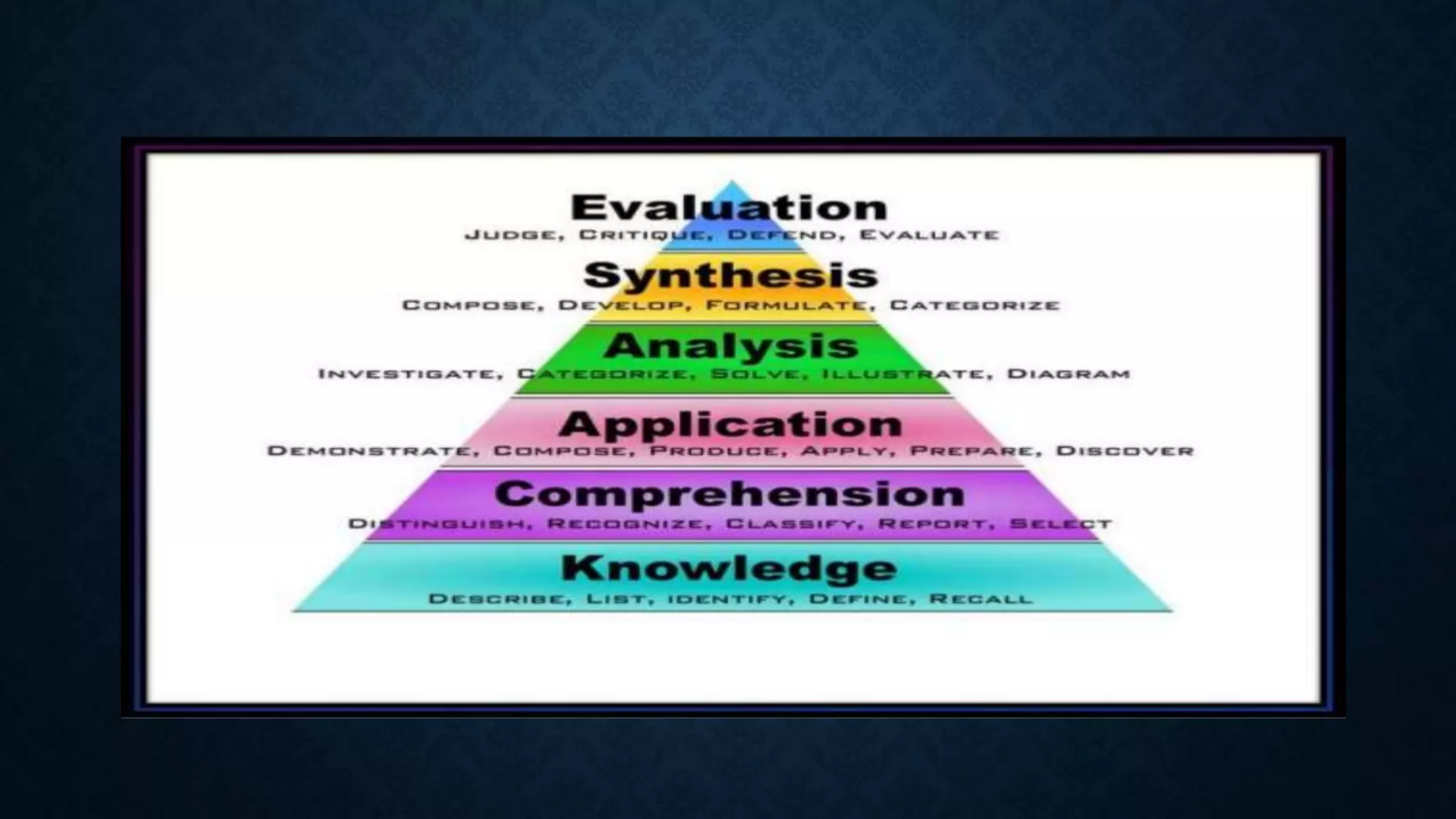 Bloom’s Taxonomy | PPT