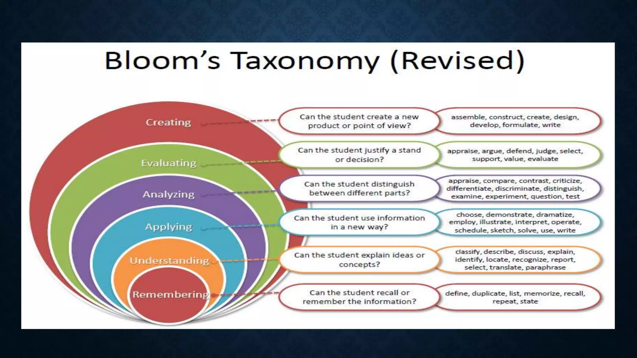 Bloom’s Taxonomy | PPT