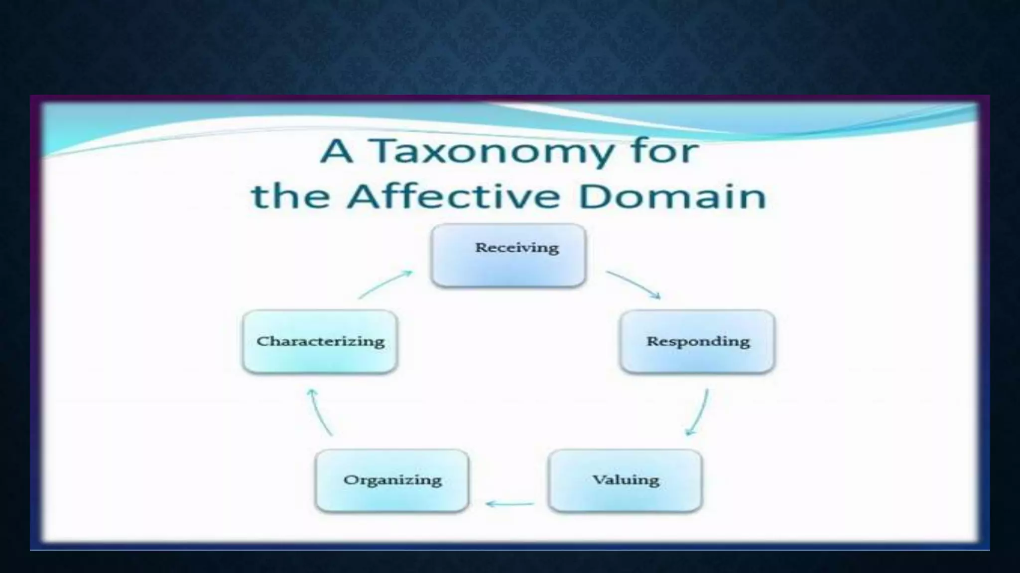 Bloom’s Taxonomy | PPTX