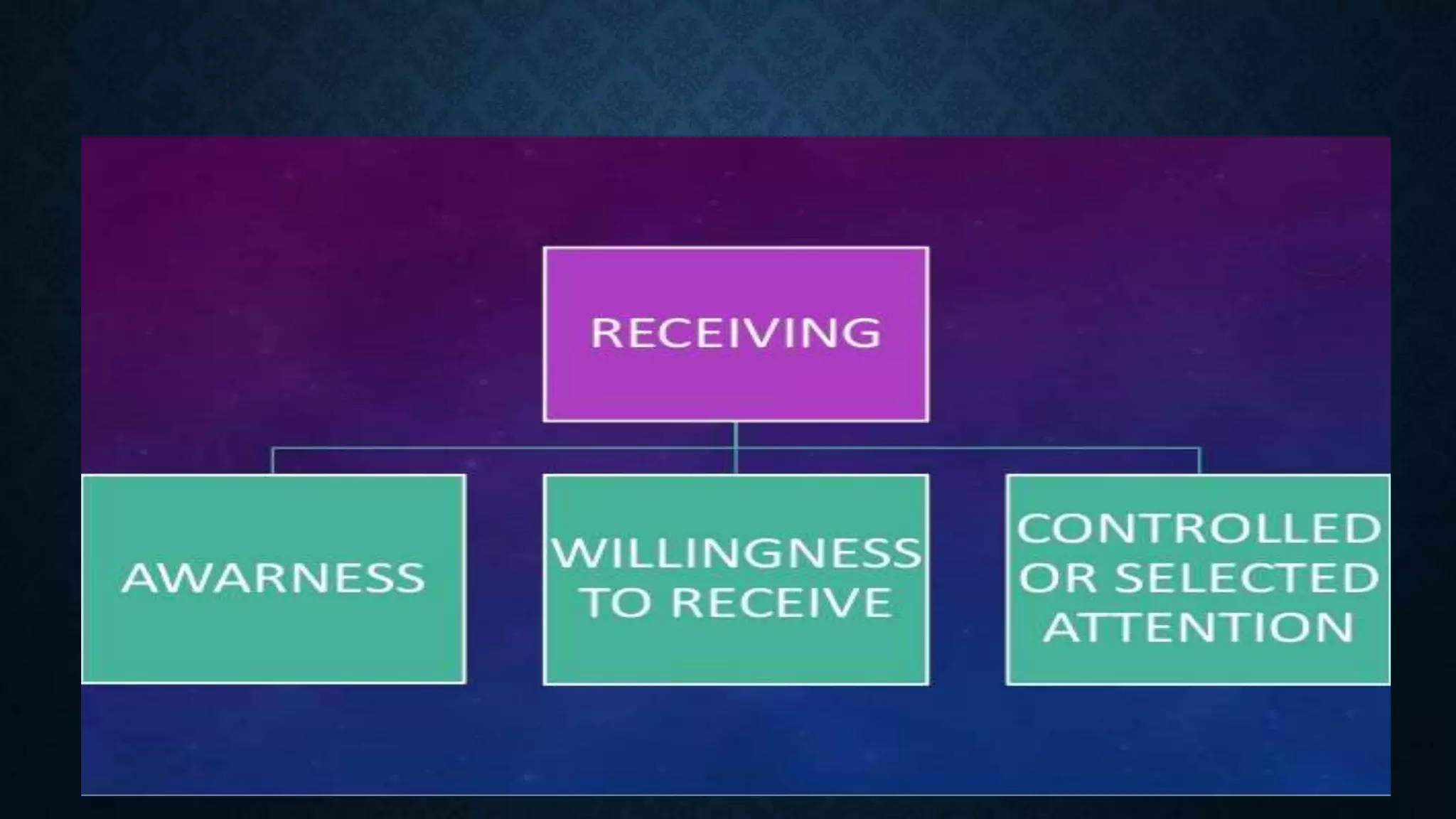 Bloom’s Taxonomy | PPTX