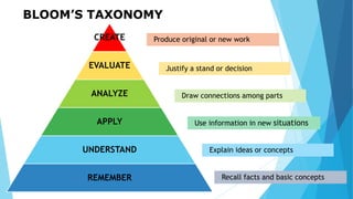 Bloom's taxonomy_LOTS_HOTS - G1.pdf jjjjjjj | PDF | Education