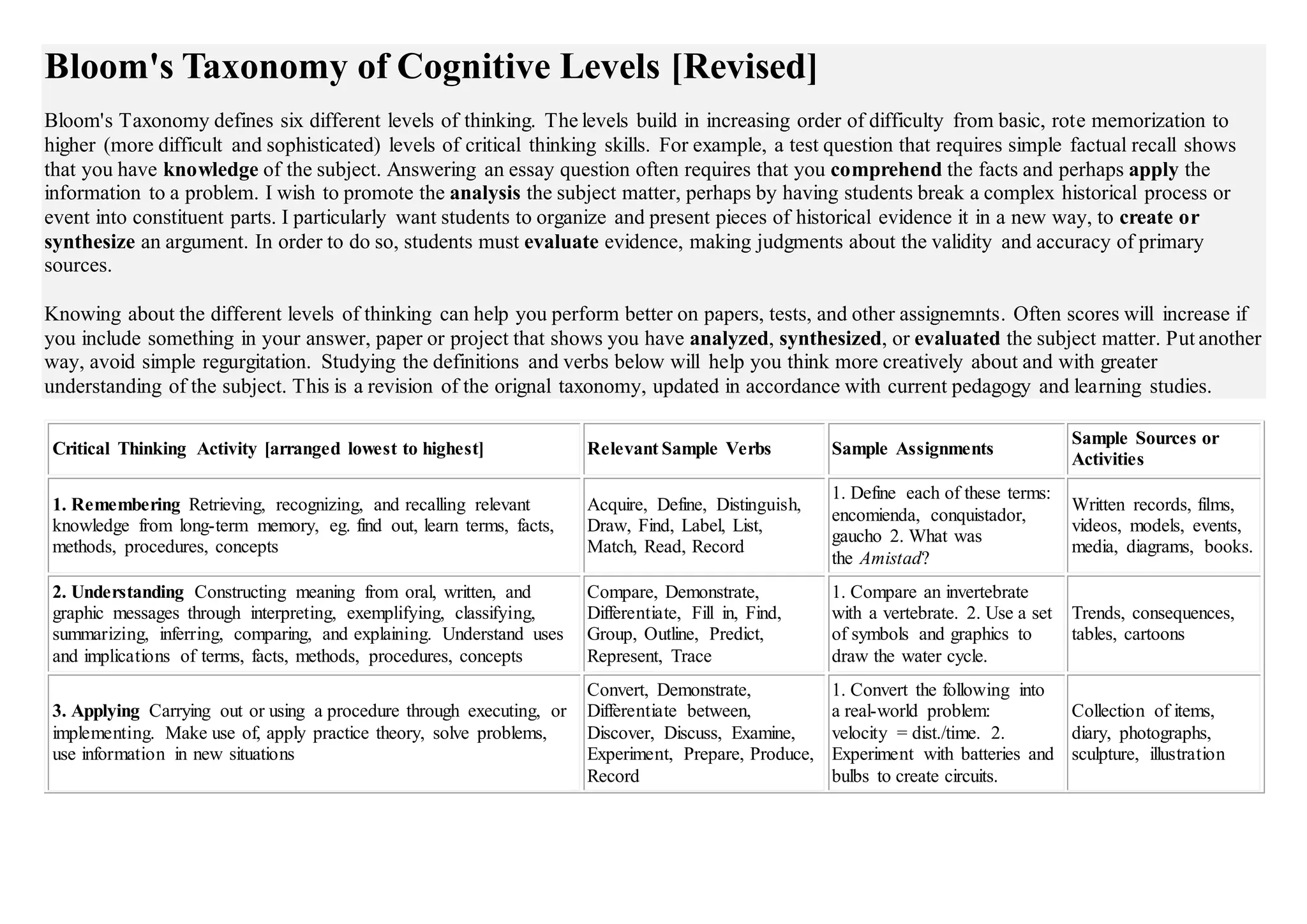 Bloom's Taxonomy of Cognitive Levels [Revised].docx