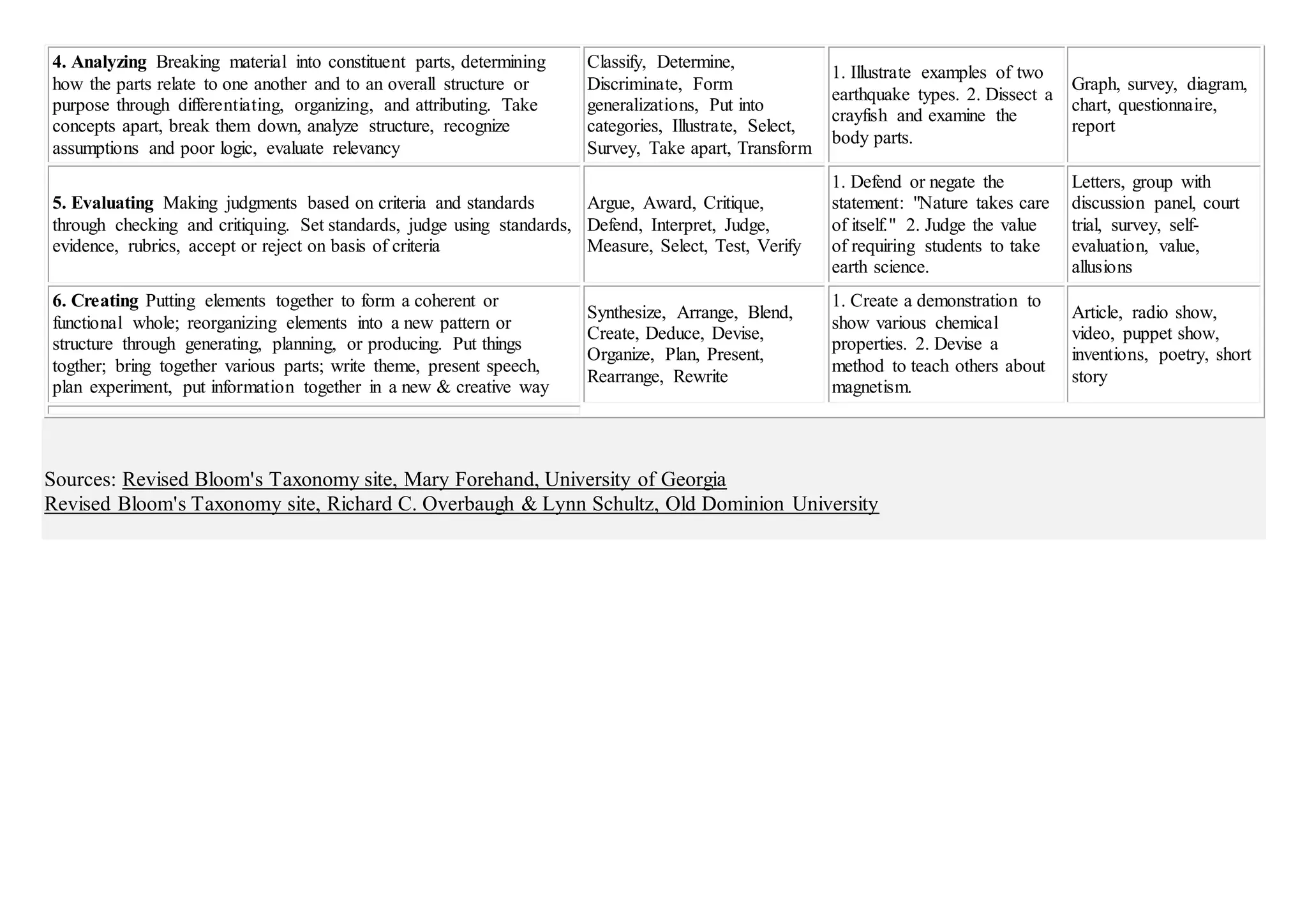Bloom's Taxonomy of Cognitive Levels [Revised].docx