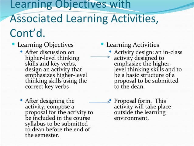Bloom’s taxonomy of cognitive objectives | PPT