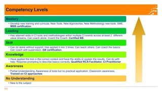 Taxonomy of Development Leves v0.0 Ref.pptx