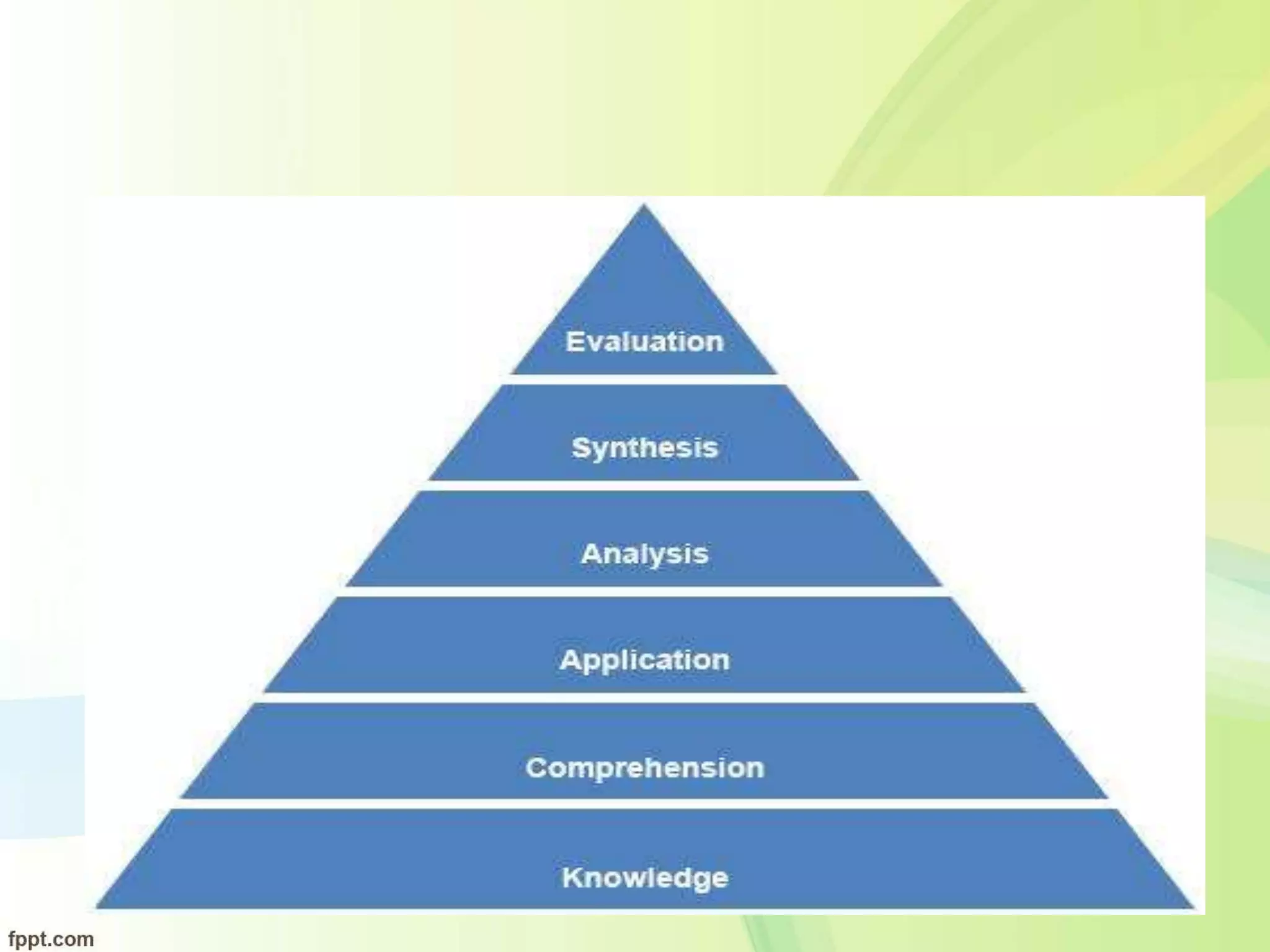 Bloom’s Taxonomy of Educational Objectives.pptx