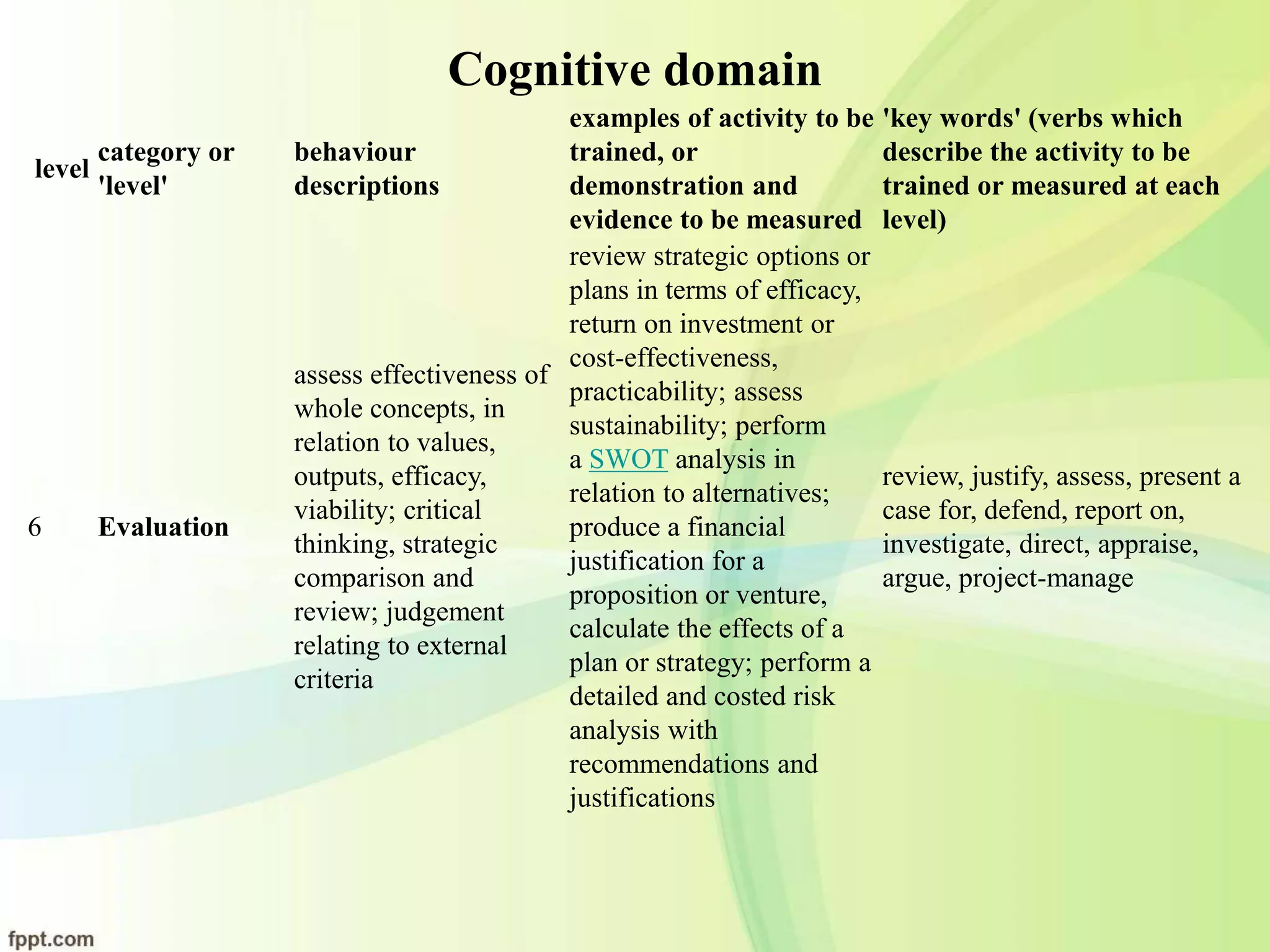 Bloom’s Taxonomy of Educational Objectives.pptx