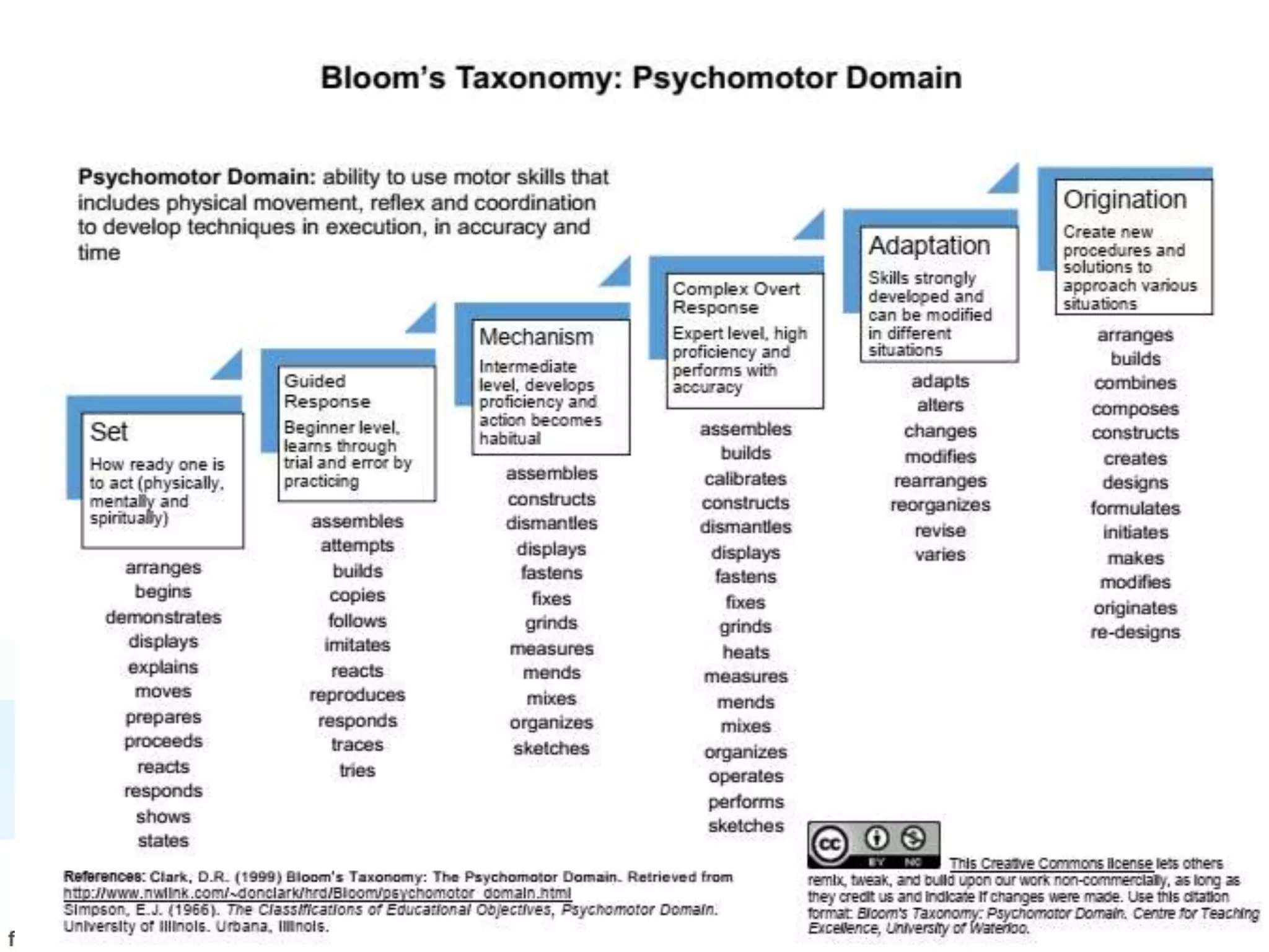 Bloom’s Taxonomy of Educational Objectives.pptx